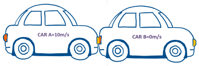 IGCSE Physics Revision Notes-Momentum | Smart Exam Resources