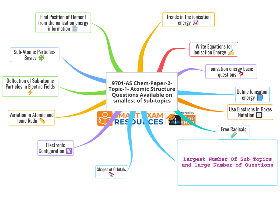9701 Chemistry Topic Questions AS Paper 2 | Smart Exam Resources